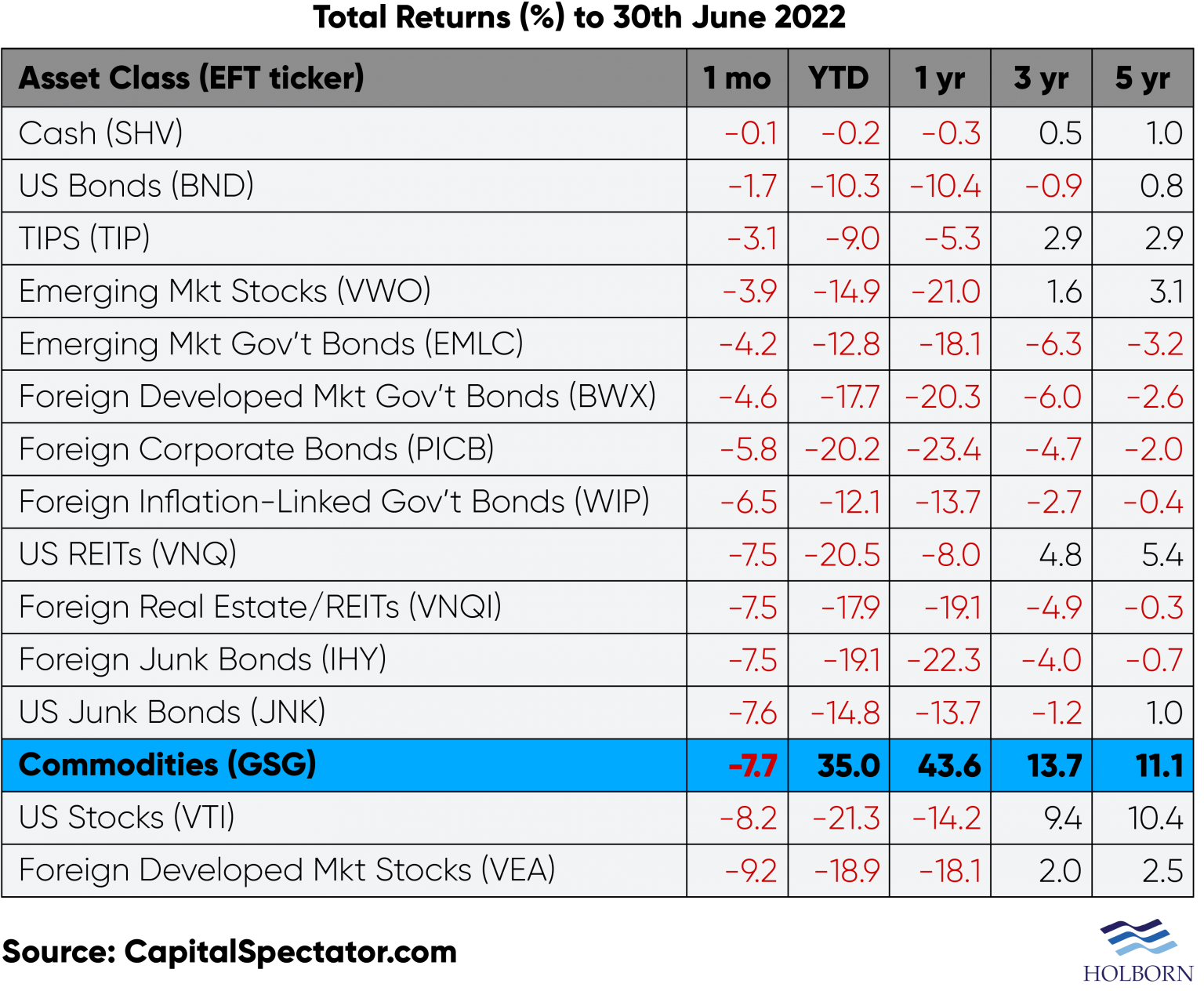 Commodity Investments A Market Overview Holborn Assets